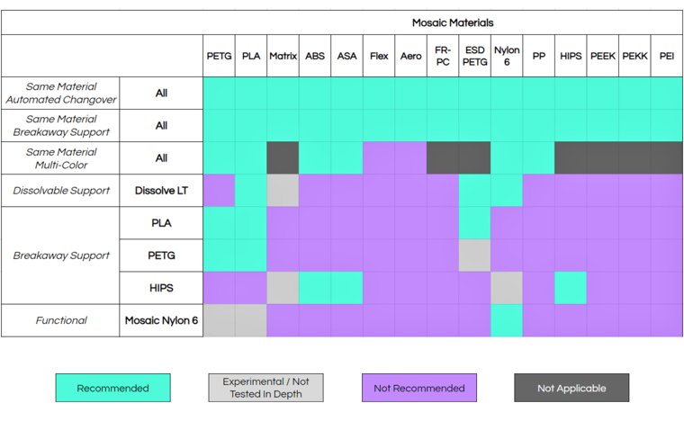 Multi Material 3D Printing for Versatility and Flexibility